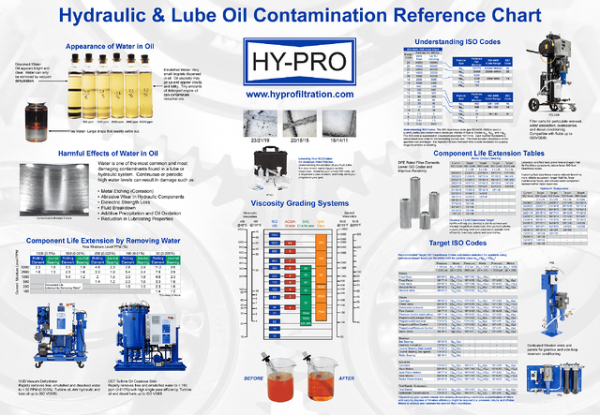 Complimentary Reference Charts - Taisei Kogyo Filter and Heat Exchanger ...